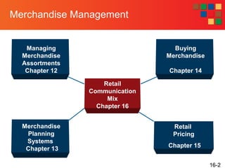 Merchandise management | PPT