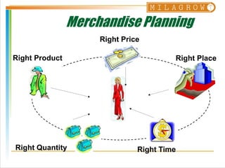 merchandise management.ppt