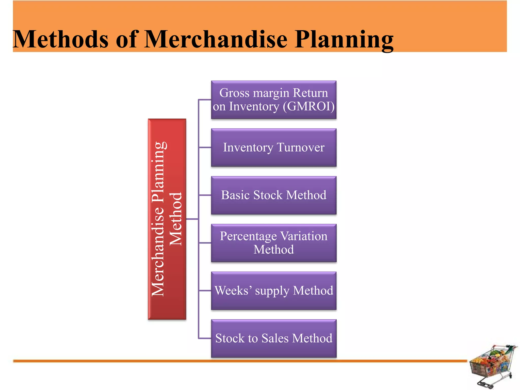 Merchandise management | PDF