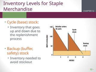 Merchandise Management Process -Retail Management.ppt