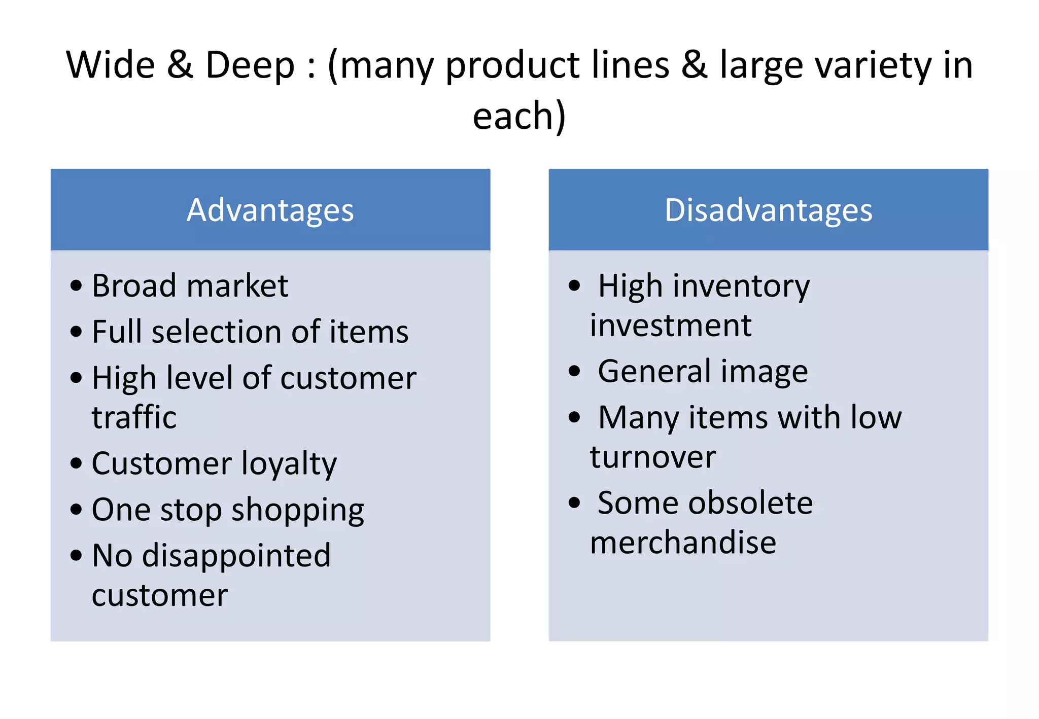 Merchandise mix | PPTX