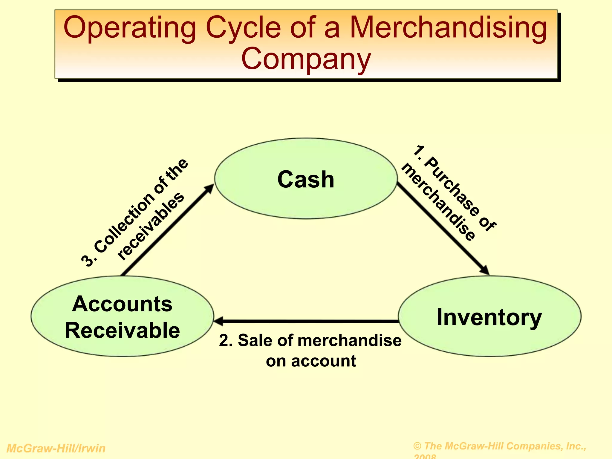 Merchandising-Activities-POA-22022023-035005pm.pptx