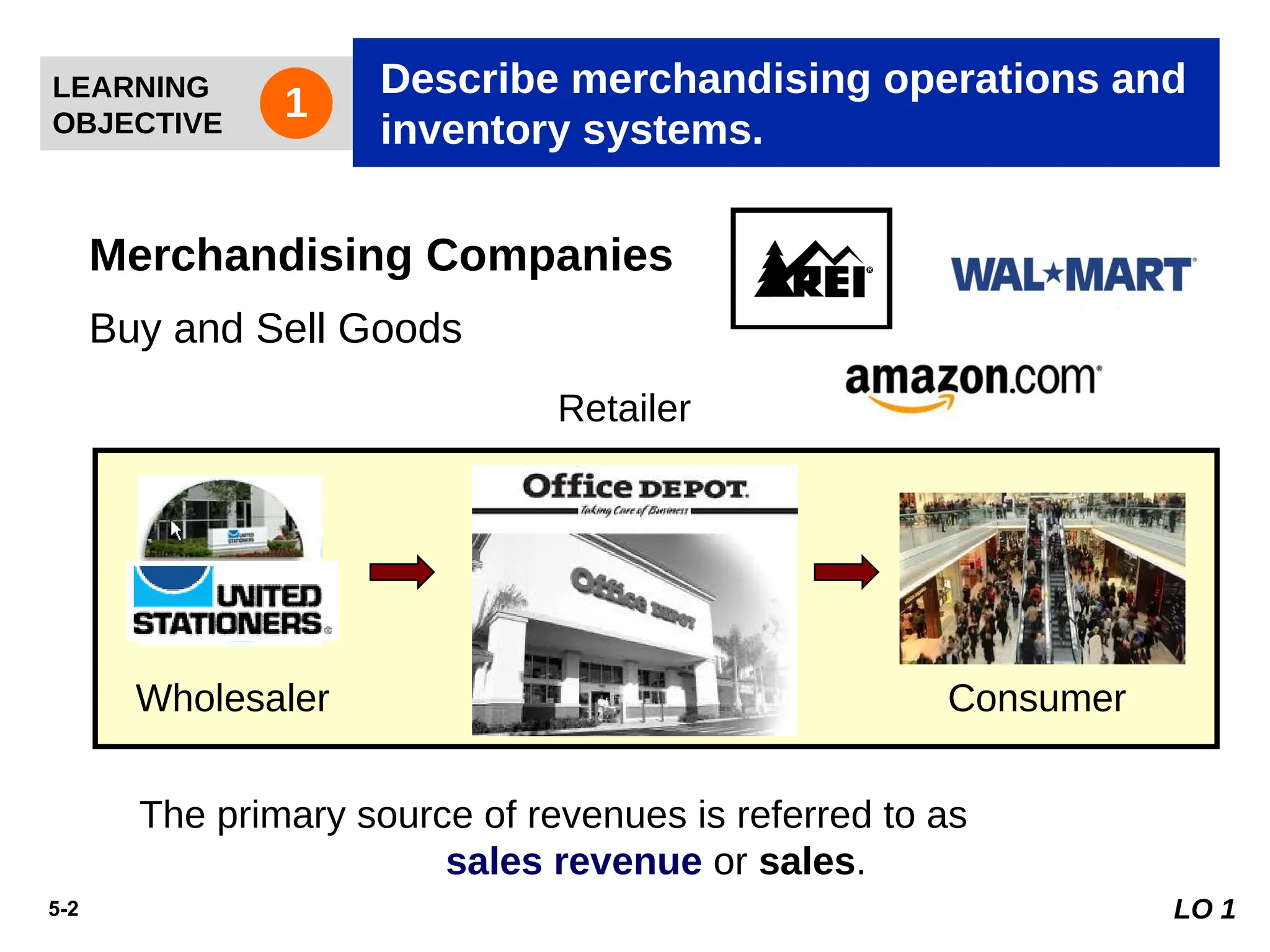 Merchandising Accounting - Power Point - | PPTX