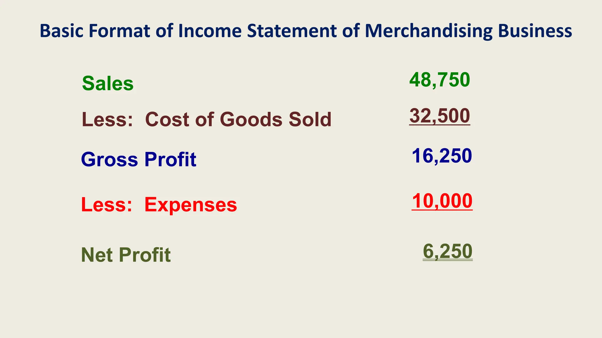 Merchandising_P1_Introduction_pptSB.pptx