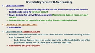 Merchandising_P1_Introduction_pptSB.pptx