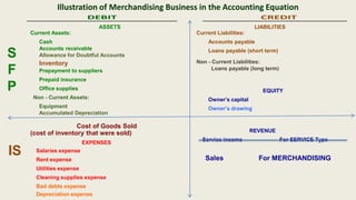 Merchandising_P1_Introduction_pptSB.pptx