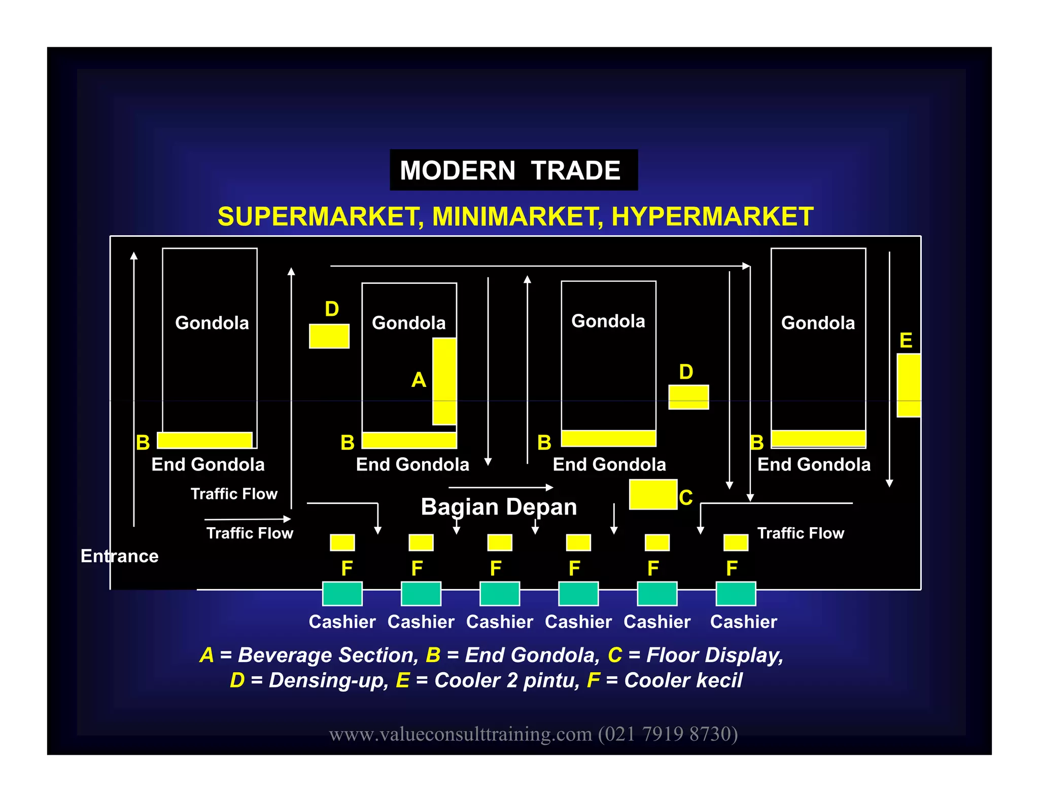 Merchandising principle | PDF