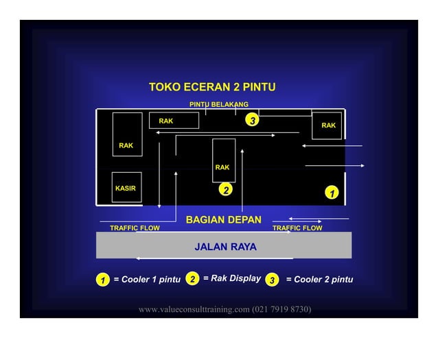 Merchandising principle | PPT