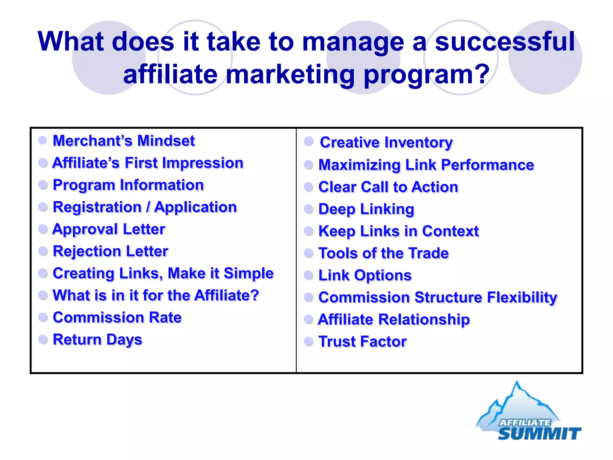 Developing The Right Merchant Mindset | PPT