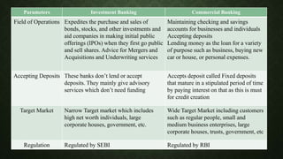 Merchant and investment banking | PPTX