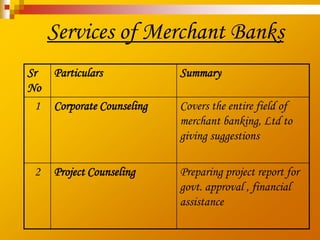 Merchant banking | PPT