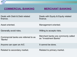 Merchant Banking | PPT