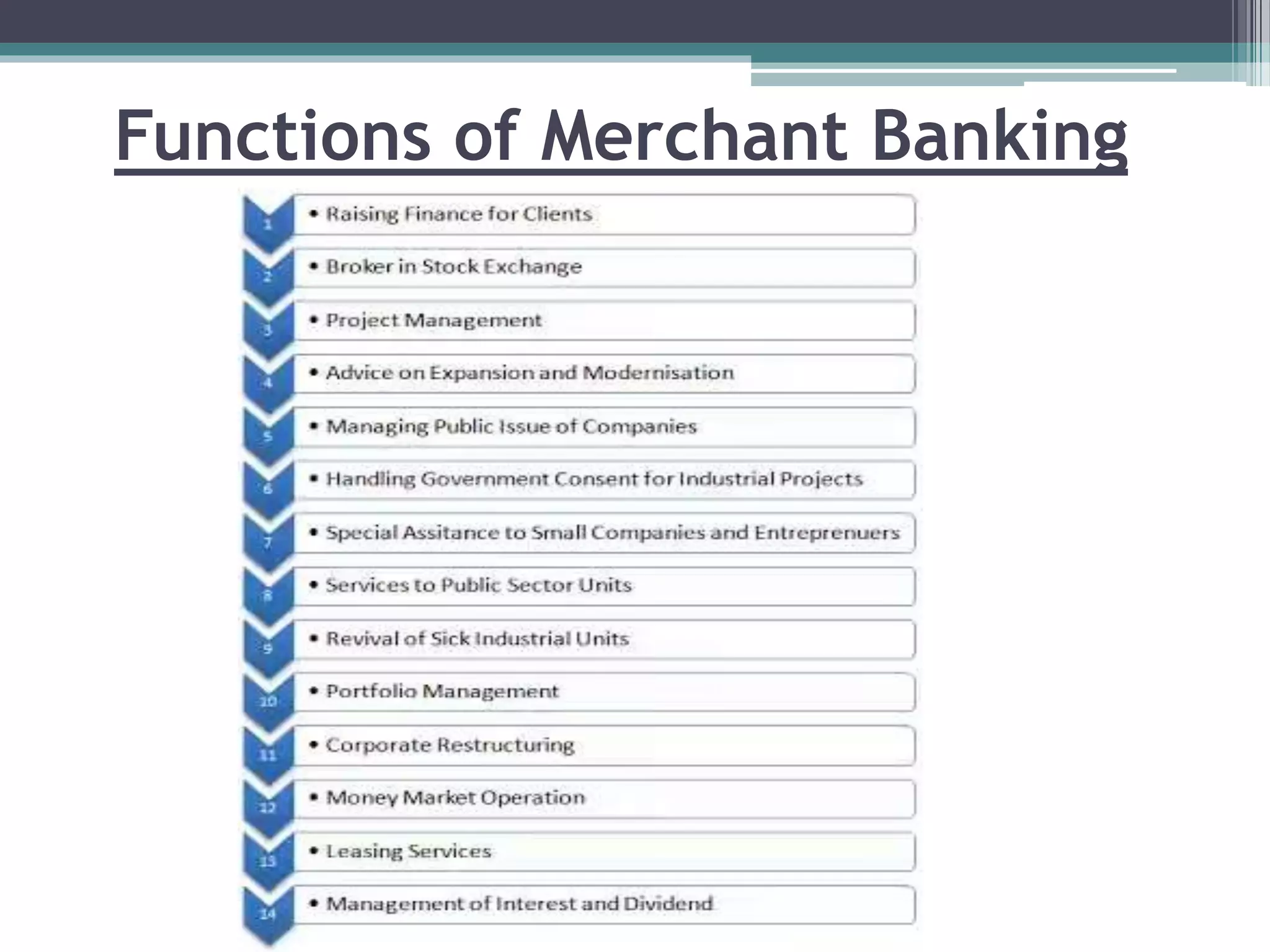 Merchant banking | PPTX