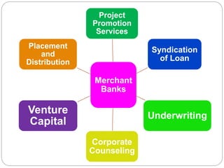 Merchant banking | PPT