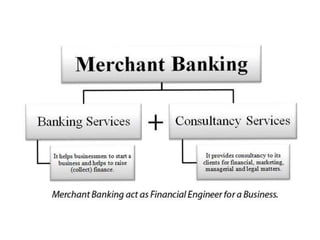 Merchant banking | PPTX