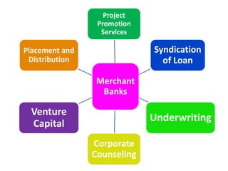 Merchant banking | PPTX