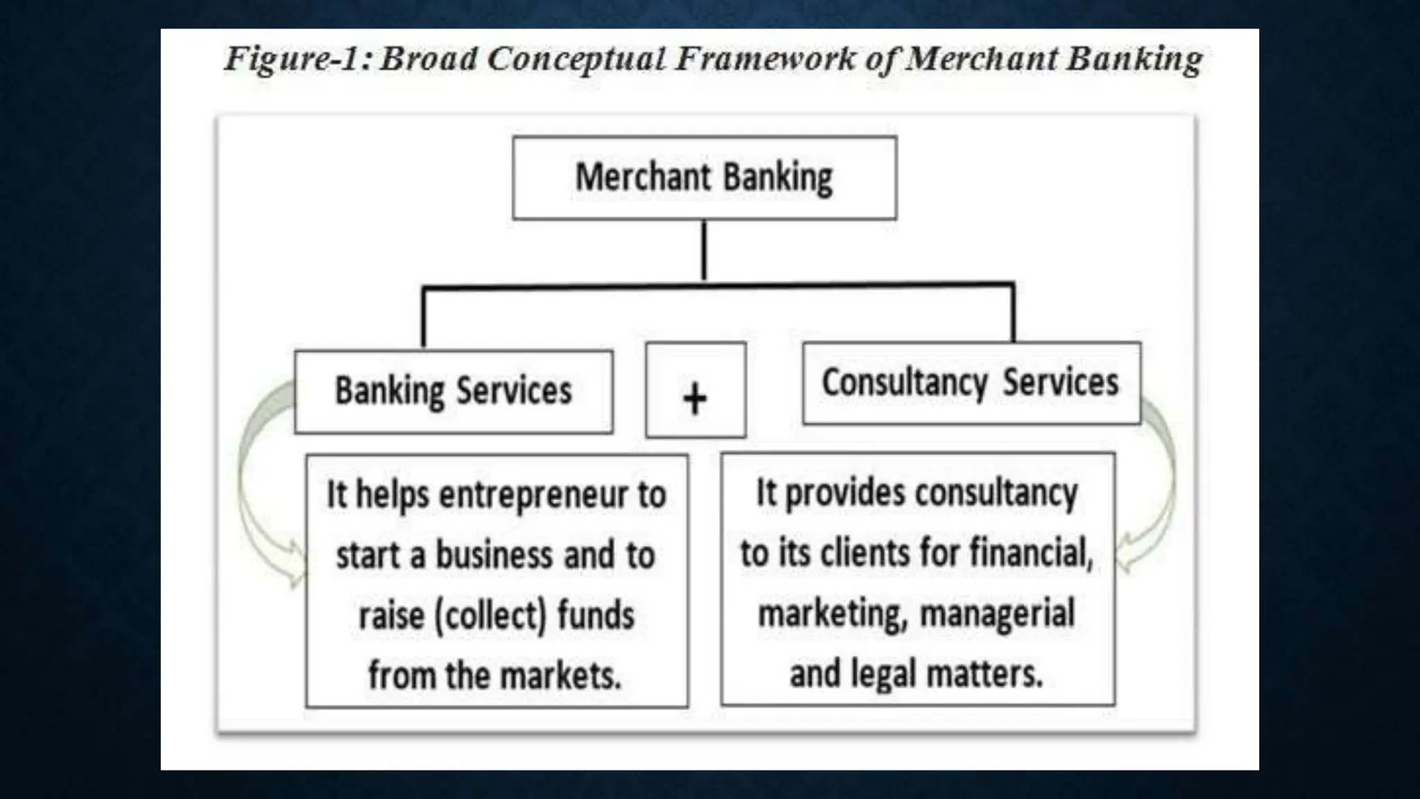MERCHANT BANKING and its nuances .pptx