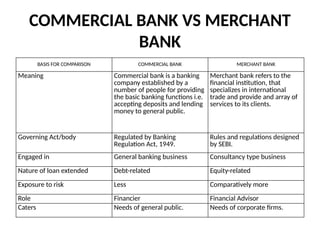 INTODUCTION TO Merchant banking_35889.pptx