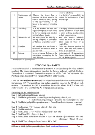 Merchant banking and financial services unit 4 notes for mba | DOC