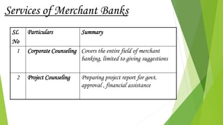 Merchant banking guidelines | PPT