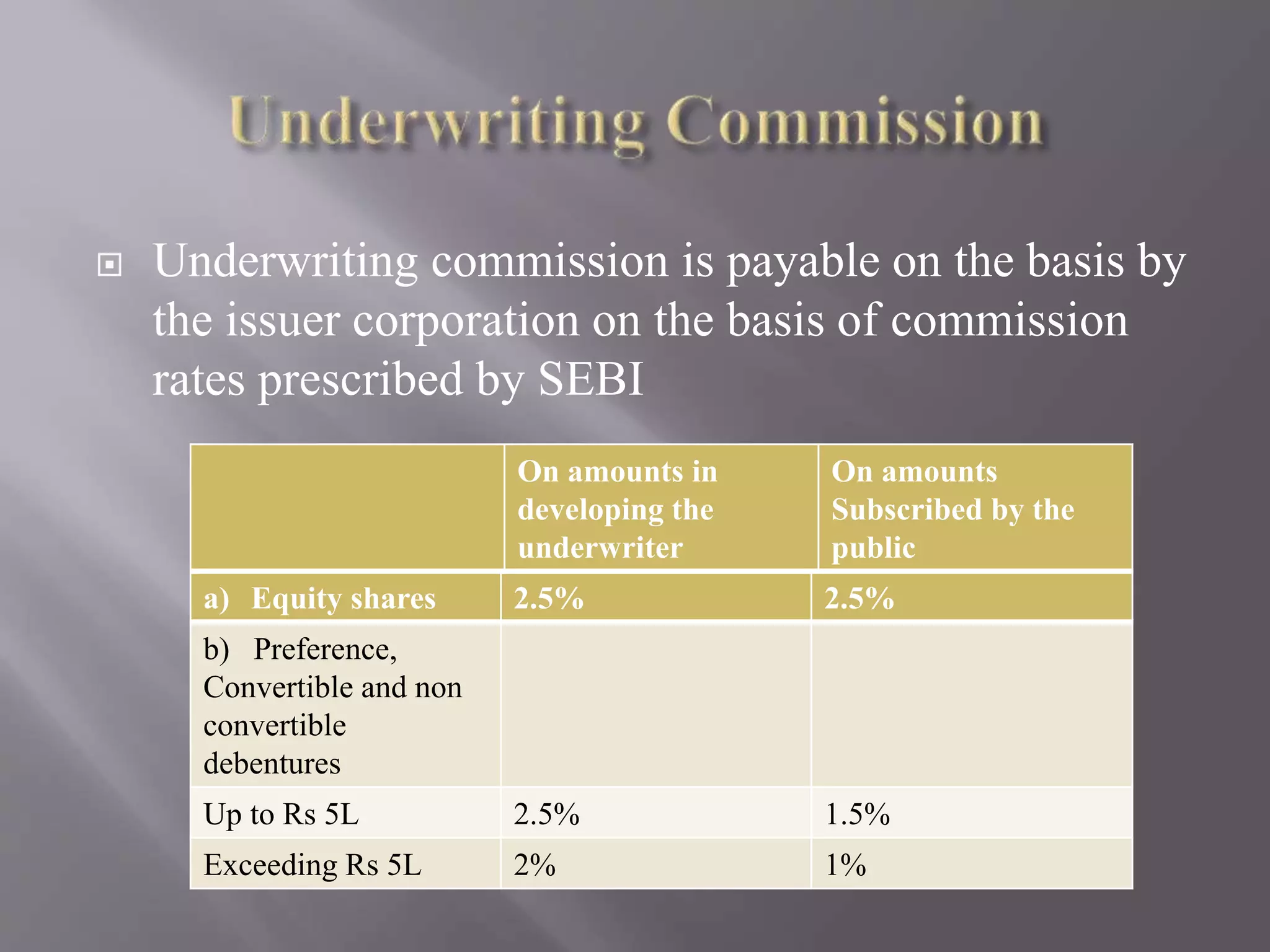 Merchant bank underwriting | PPTX