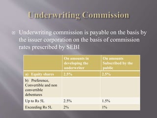 Merchant bank underwriting | PPTX