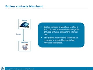 Merchant cash advance overview | PDF