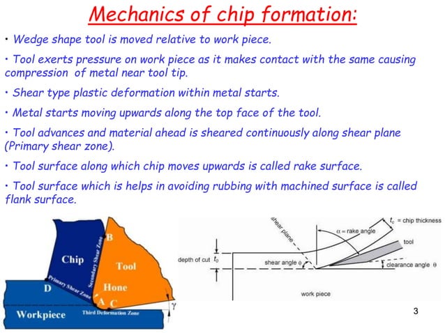 Merchant circle cutting force anlysis | PPTX | Physics | Science