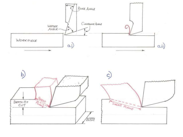 Merchant circle cutting force anlysis | PPTX | Physics | Science