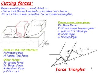 Merchant circle cutting force anlysis | PPTX