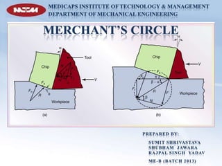 Merchant's circle | PPSX
