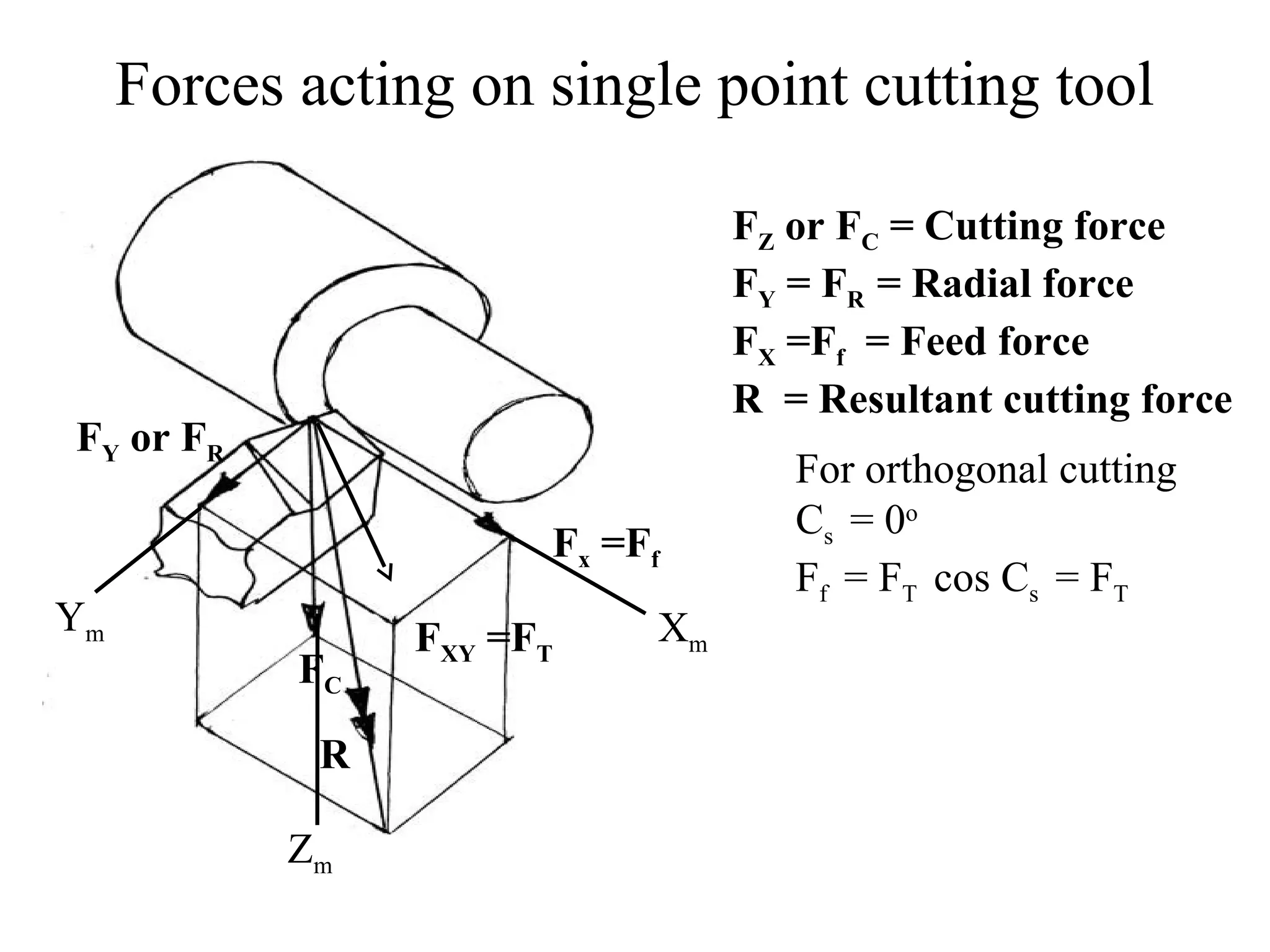 Merchant circle diagram | PPT