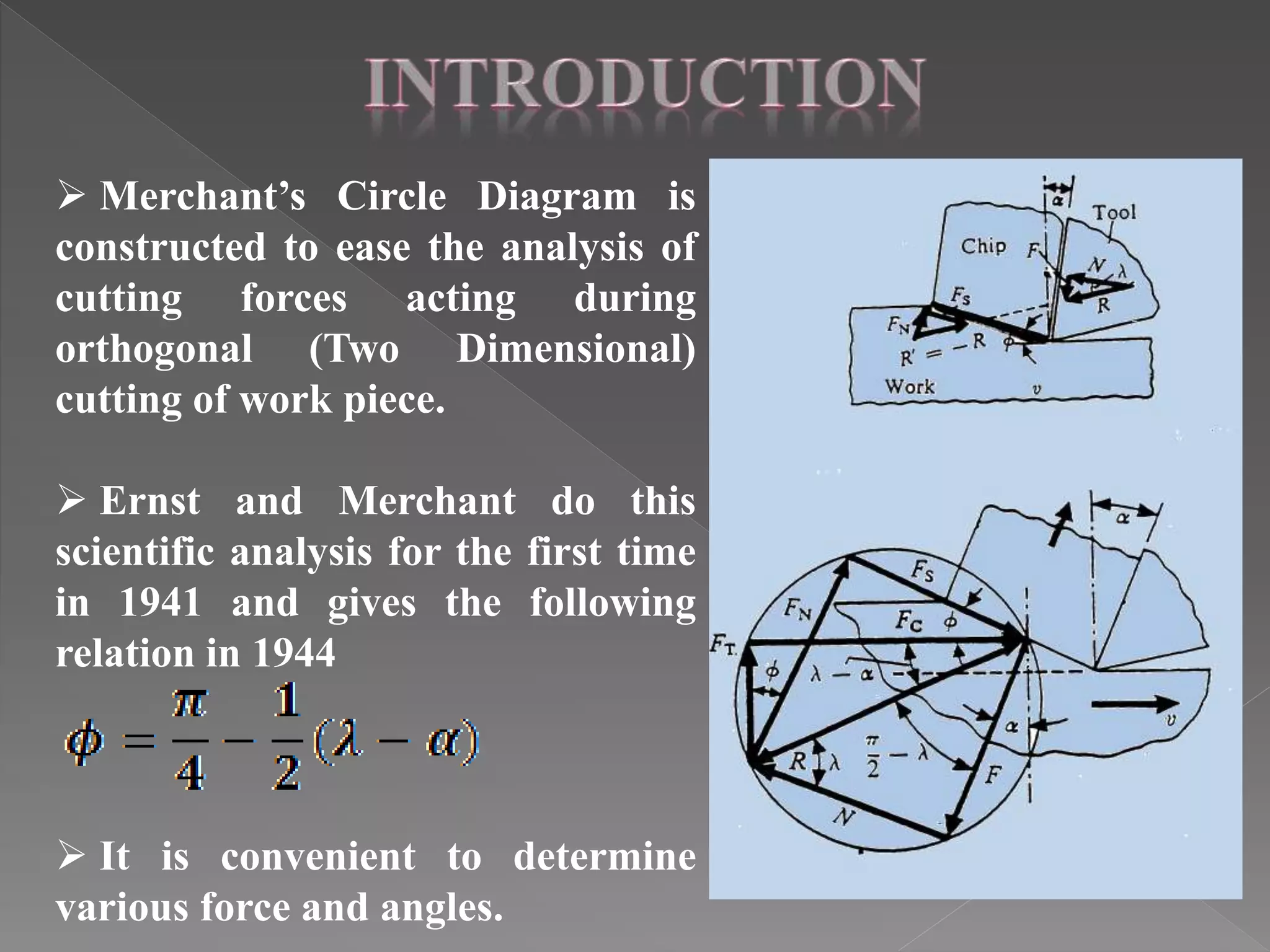 Merchant Circle Diagram | PPTX