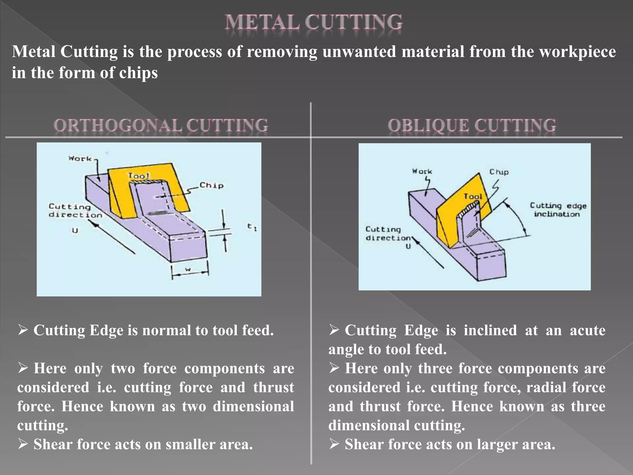 Merchant Circle Diagram | PPTX