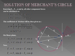 Merchant Circle Diagram | PPTX