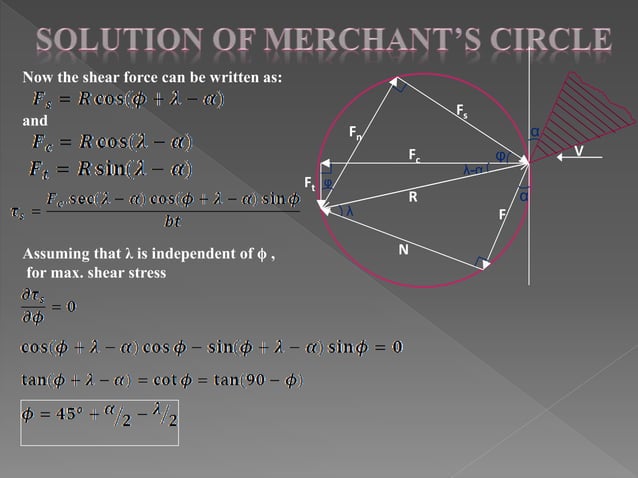Merchant Circle Diagram | PPTX