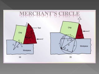 Merchant Circle Diagram | PPTX