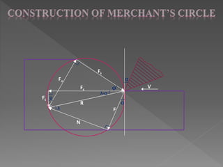 Merchant Circle Diagram | PPTX