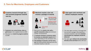 Merchant Payments: Loyalty Playbook | PDF