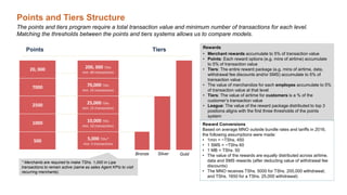Merchant Payments: Loyalty Playbook | PDF