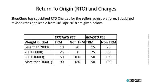 Courier Returns (RTO) | PPTX | Business | Business and Finance