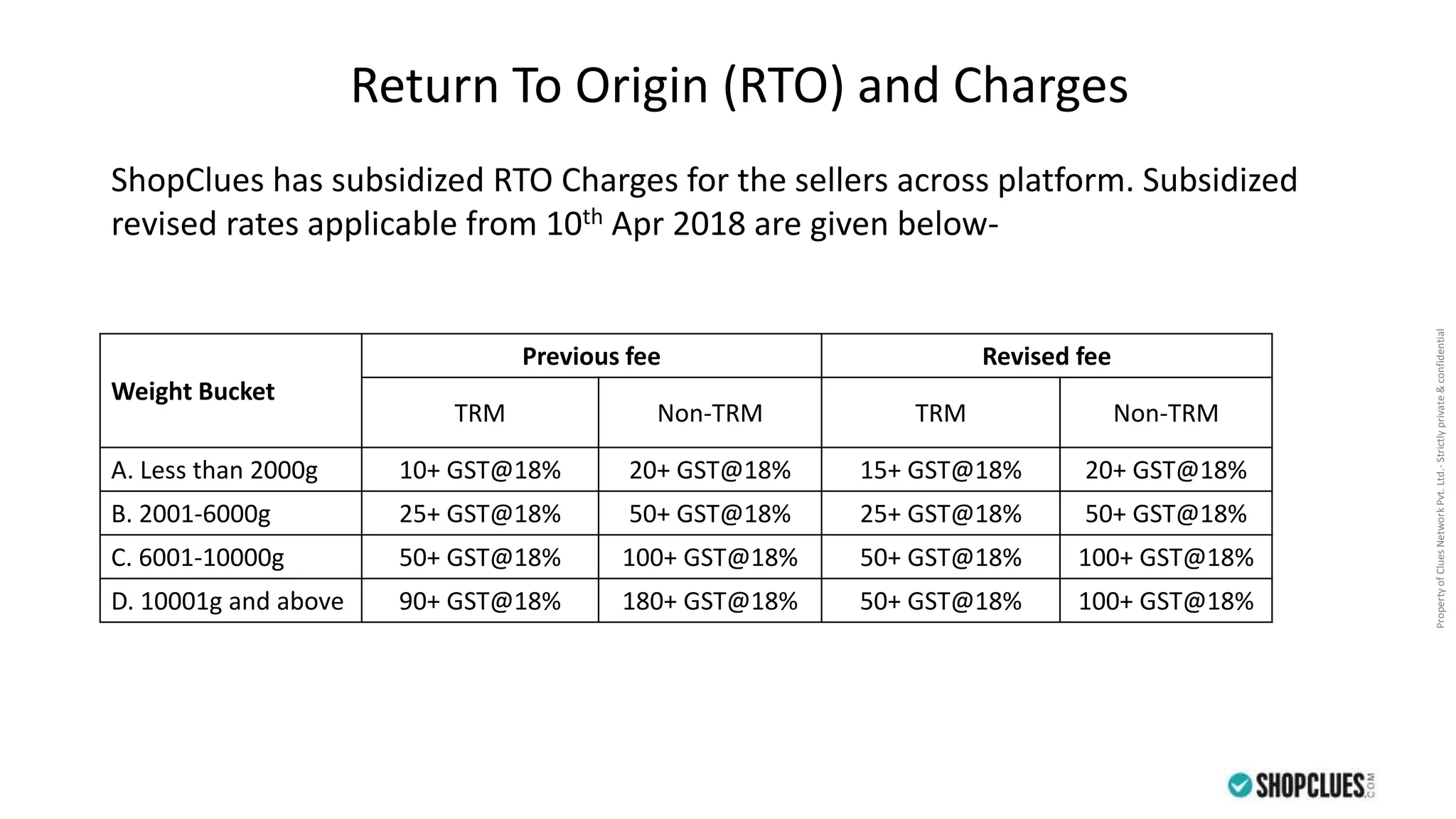 Courier Returns (RTO) | PPTX