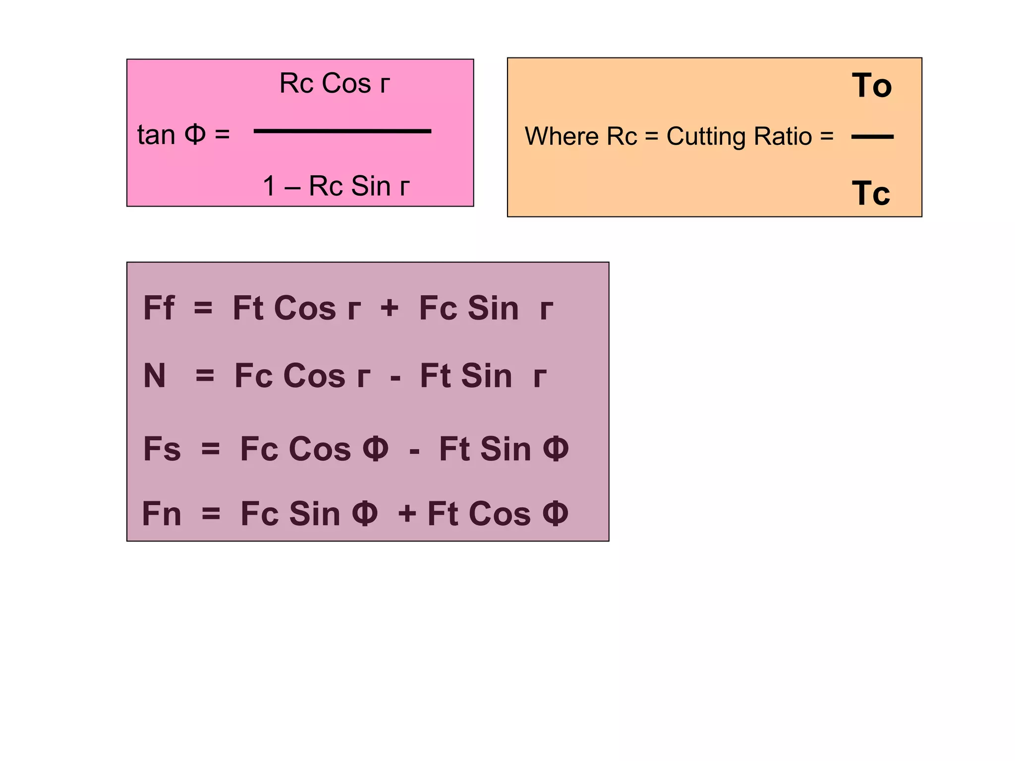 Merchants circle-diagram | PPT