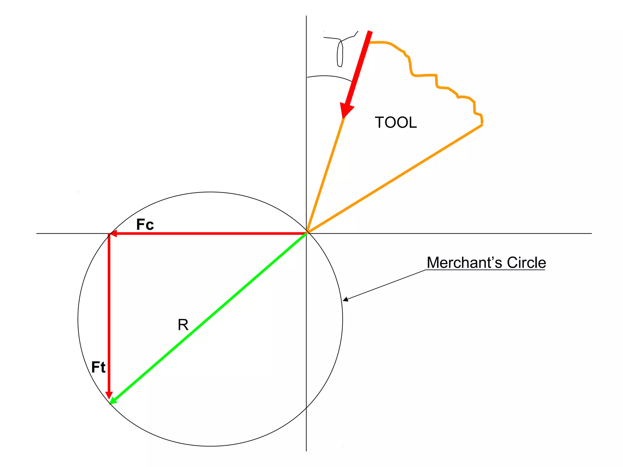Merchants circle-diagram | PPT