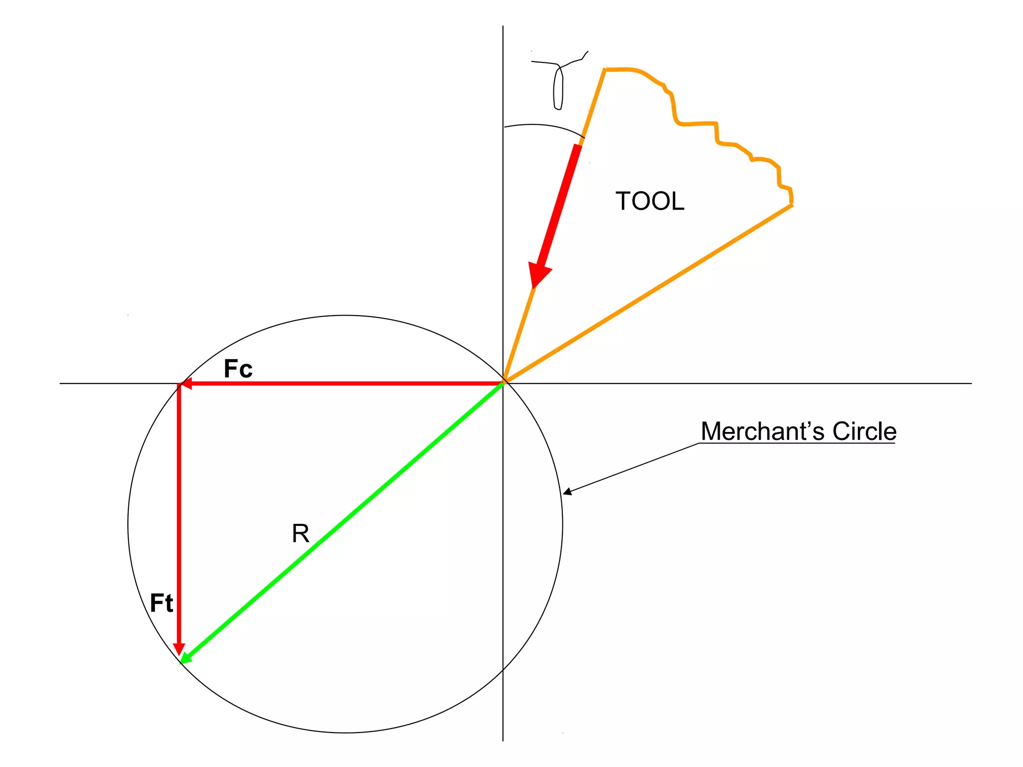 Merchants circle-diagram | PPT