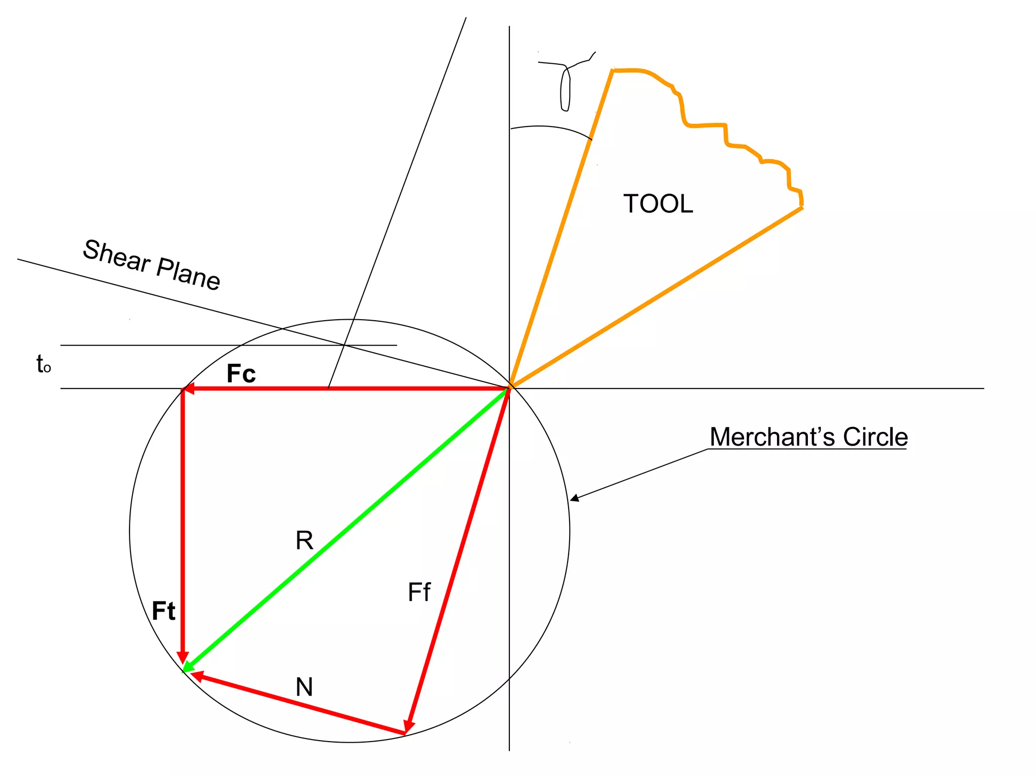 Merchants circle-diagram | PPT