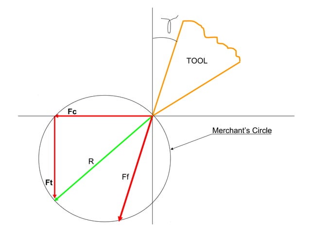 Merchants circle-diagram | PPT