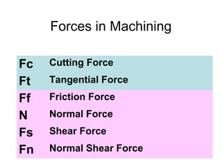 Merchants circle-diagram | PPT