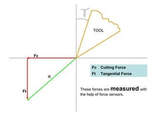 Merchants circle-diagram | PPT