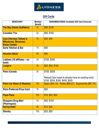 Merchant Table - Gift Cards | PDF